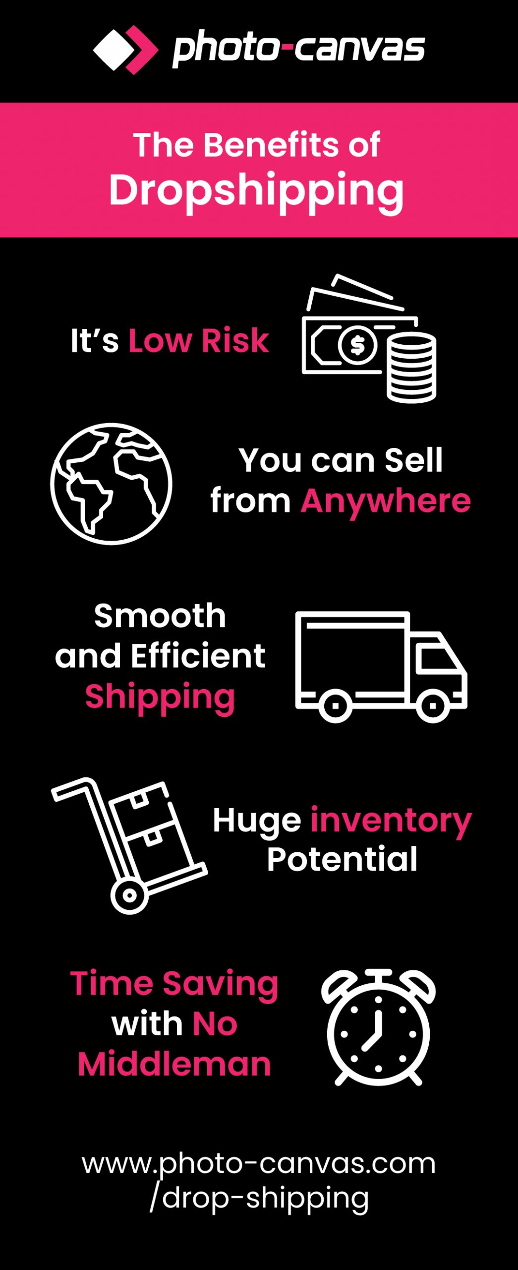 What is Drop-Shipping and How Do You Get a Slice of The Action?